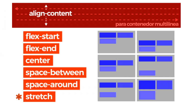 Fácil tutorial CSS FLEXBOX para aprender desde cero