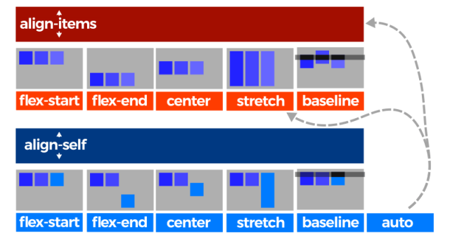 Fácil tutorial CSS FLEXBOX para aprender desde cero